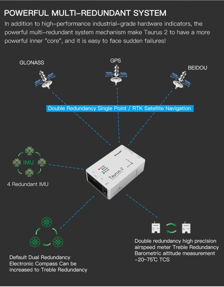 AHEADX TAURUS 2 FLIGHT CONTROLLER FOR MULTICOPTER AND FIXED-WING ...