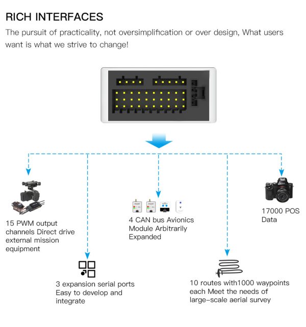 AHEADX TAURUS 2 FLIGHT CONTROLLER FOR MULTICOPTER AND FIXED-WING ...